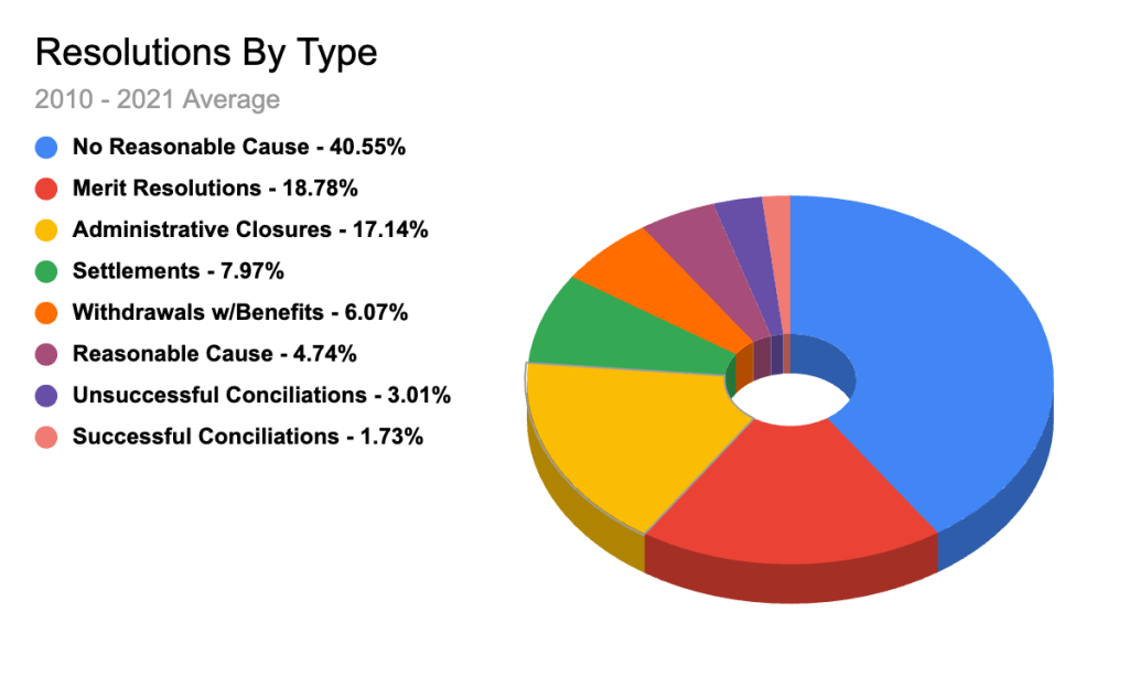 Workplace Sexual Harassment Statistics